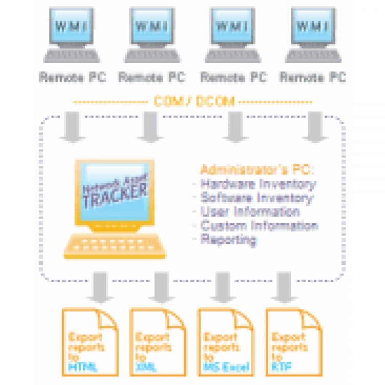 Network Asset Tracker 100 Nodes (PU) | SW.CZ